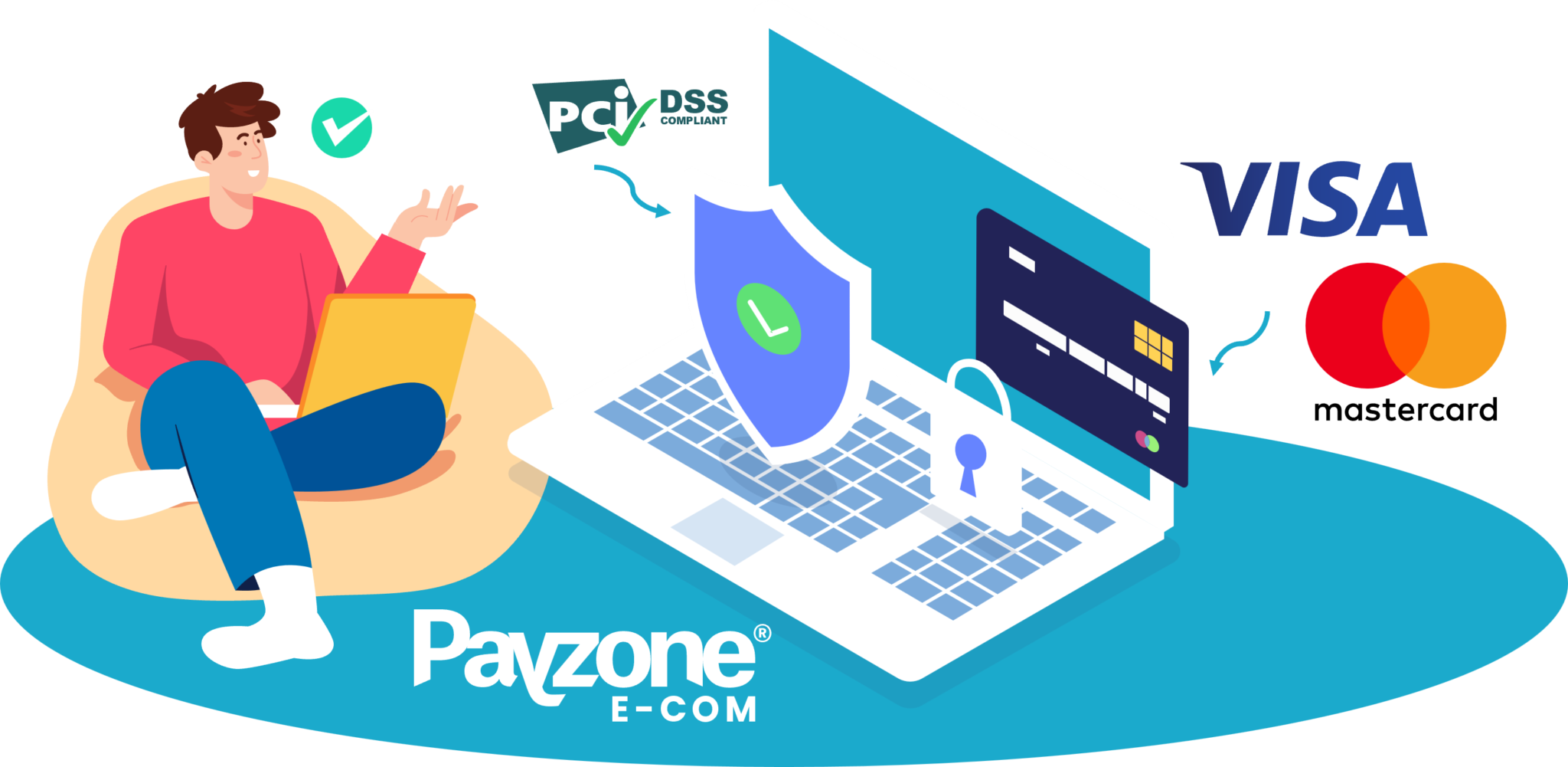 Payzone E-Com – Payzone